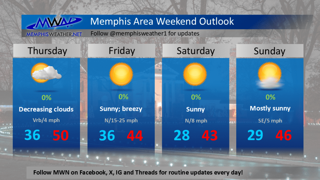 Weekend forecast and a look at Christmas weather past and present ...