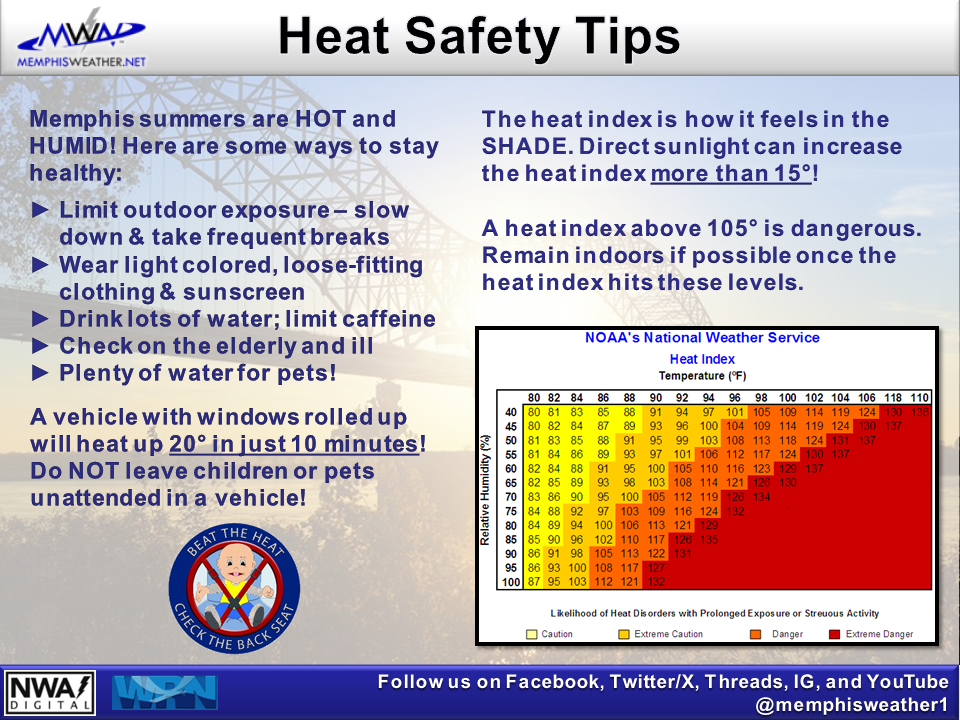 Summer’s here and the heat is on! – MemphisWeather.Net
