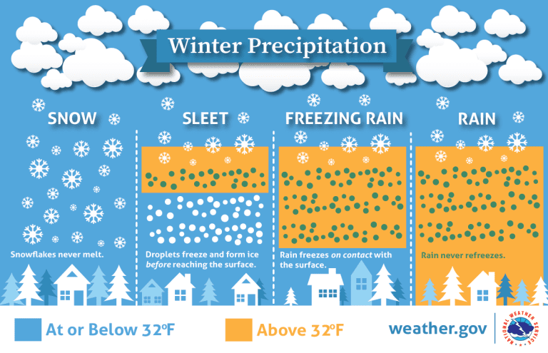 Digging deep into our first potential winter weather event of the ...