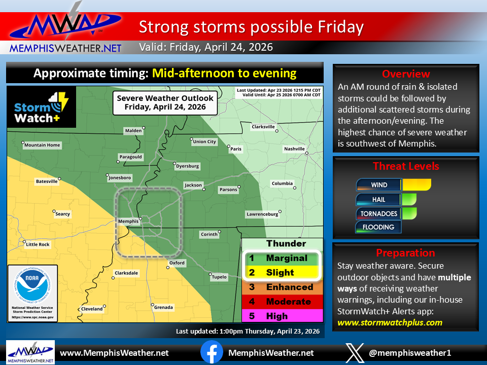 Weather pattern shifts – beneficial rain and unwelcome severe weather ...